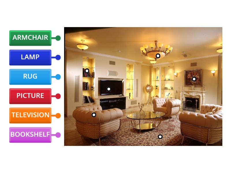 LIVING ROOM - Labelled diagram