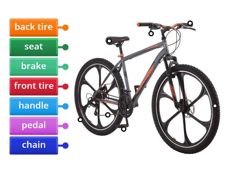 Parts of a bike - Labelled diagram