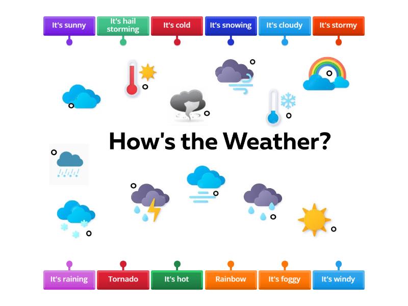 Weather Forecast - Labelled diagram