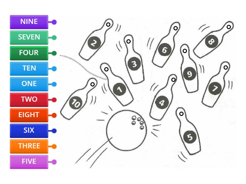 NUMBERS 1 to 10 - Labelled diagram