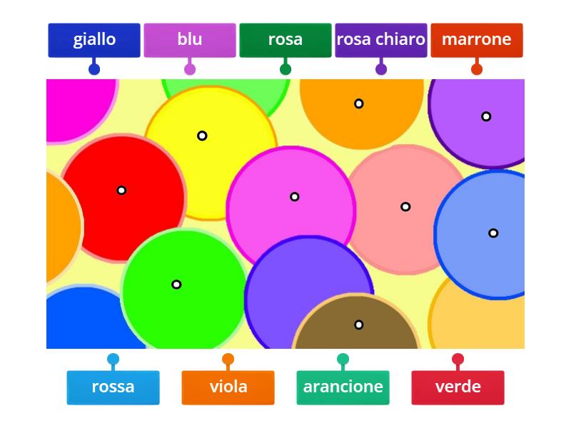 Learning colours in Italian - Labelled diagram