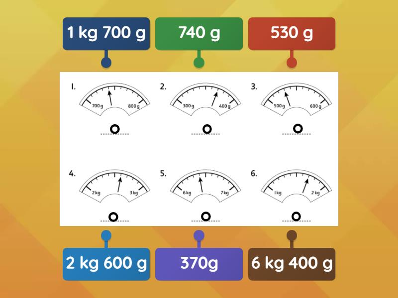 Reading Scales - Part 1 - Diagrama con etiquetas