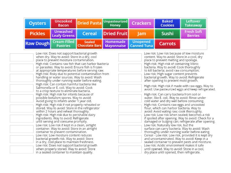 Food Safety - Cross Contamination - Associação