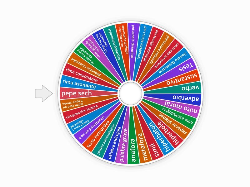 Ruleta español - Spin the wheel