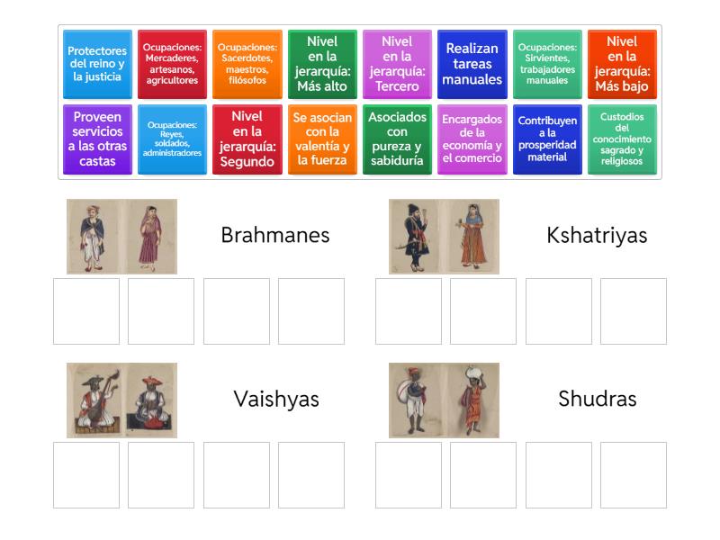 El sistema de castas en la India - Ordenar por grupo