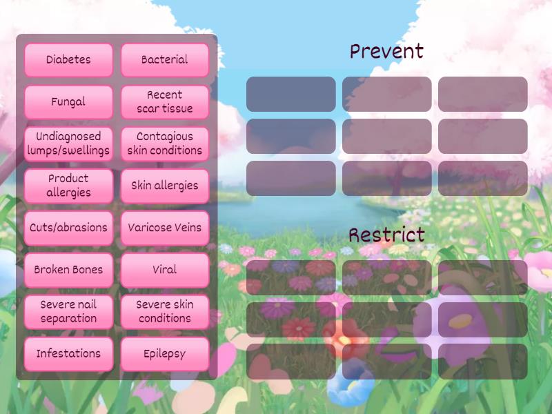 Contra Indications for Manicure/Pedicure treatments - Group sort