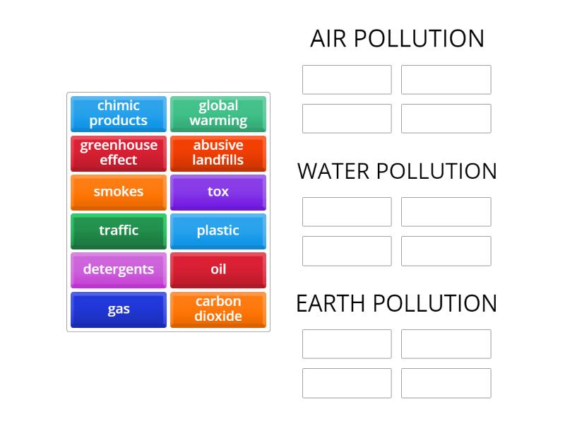 POLLUTION - Group sort