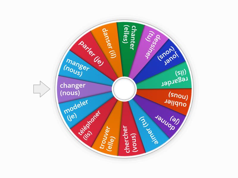 Passé composé - Roue aléatoire