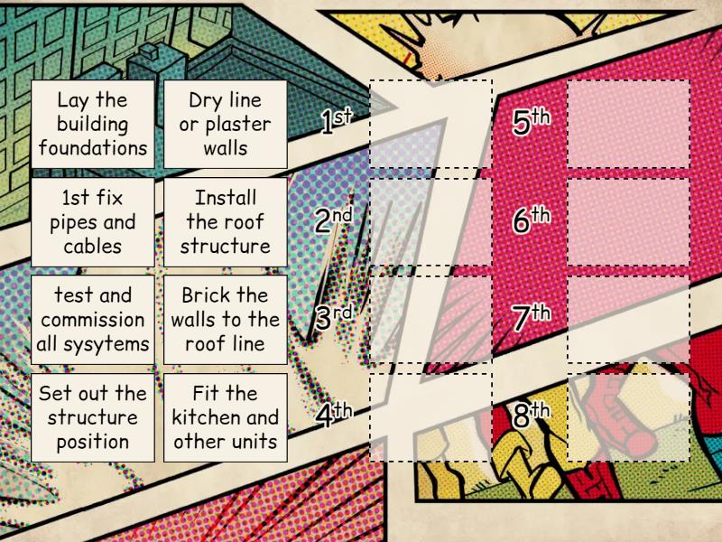 Stages for constrcuting a building - Rank order