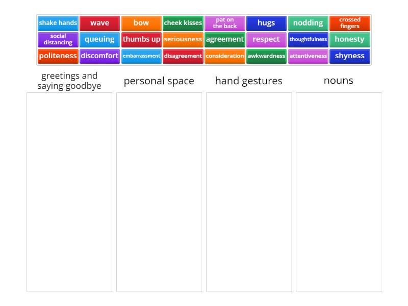 non-verbal communication in Poland - Categorize