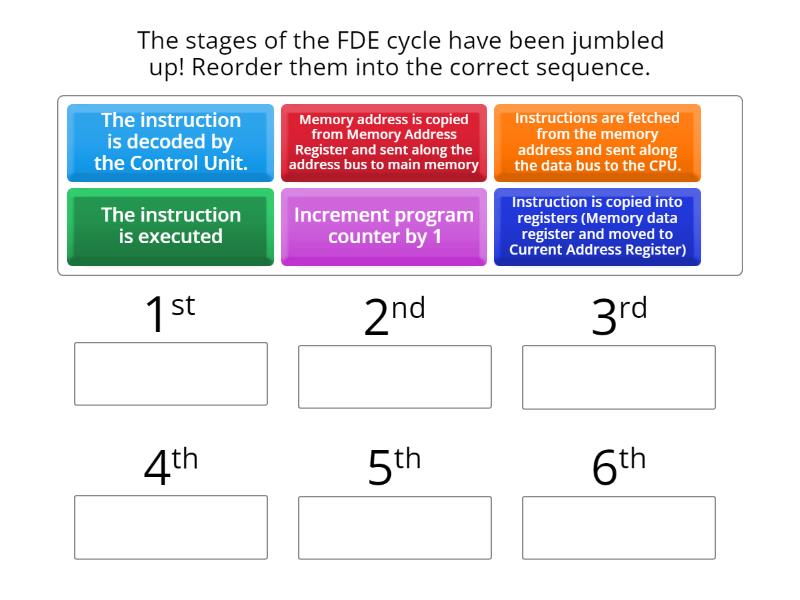 GCSE FDE cycle - Rank order