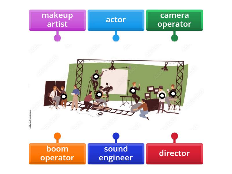 Film Set - Labelled diagram