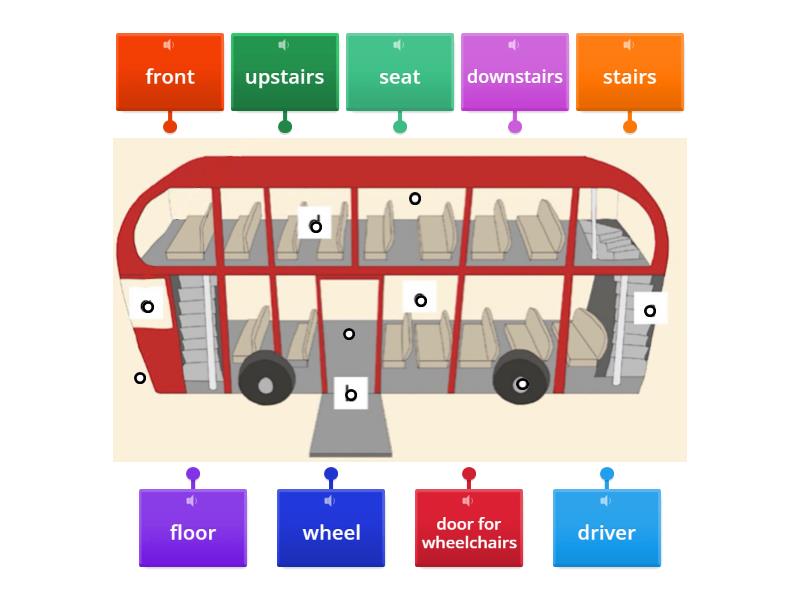 Double-decker bus - Labelled diagram