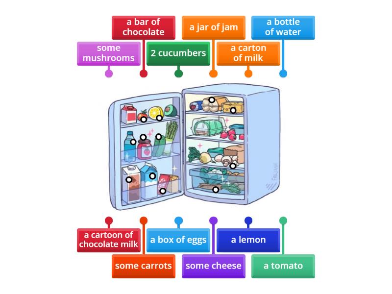 food - Labelled diagram