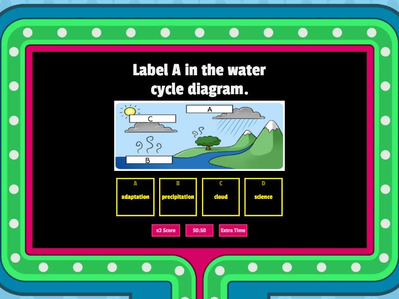 The Water Cycle Quiz - Gameshow quiz
