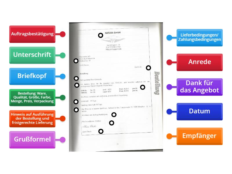 Bestandteile einer Bestellung - Labelled diagram
