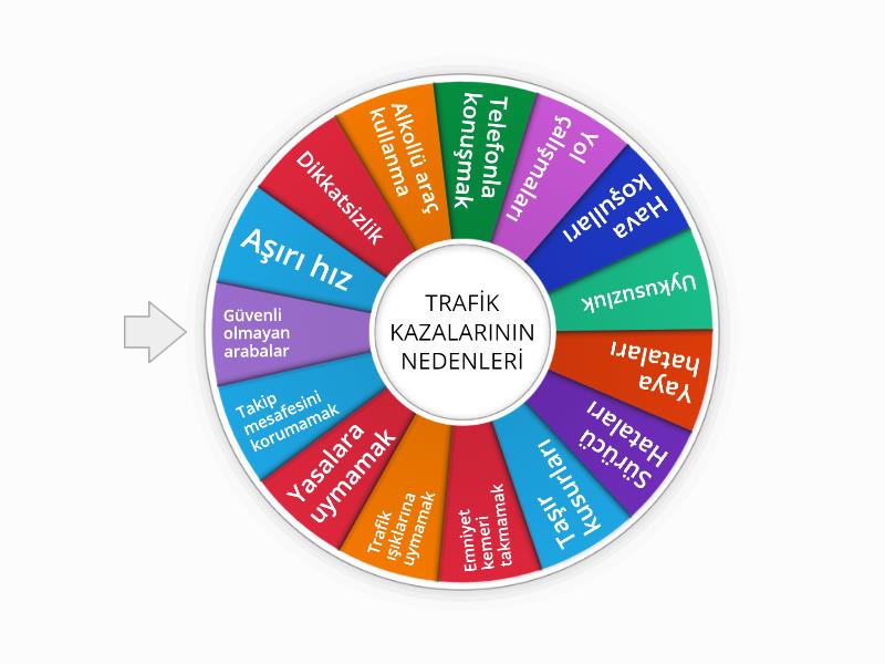 Trafik kazaları nedenleri - Spin the wheel