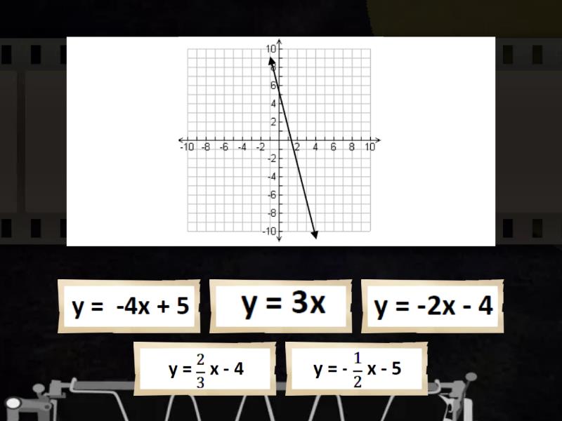 Slope-Intercept Equations-Graph Match - Find the match