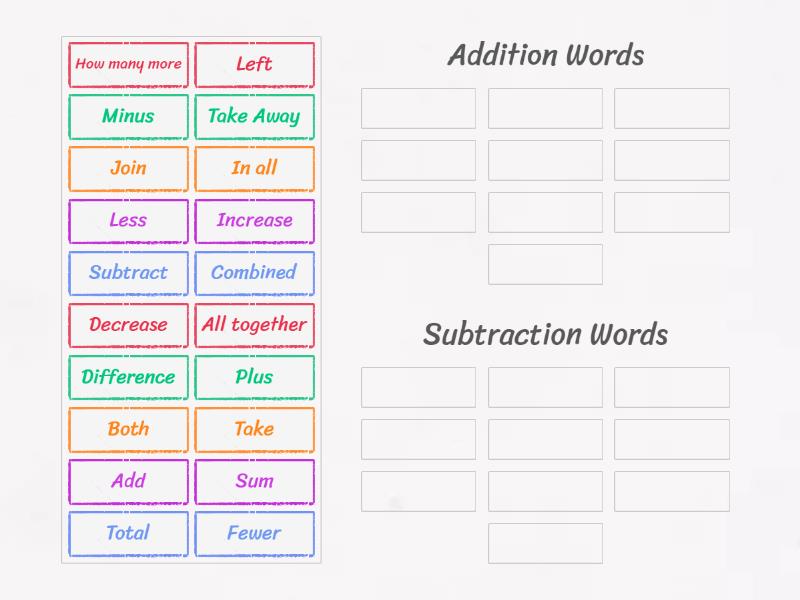 Addition Subtraction Terms Sort - Group sort