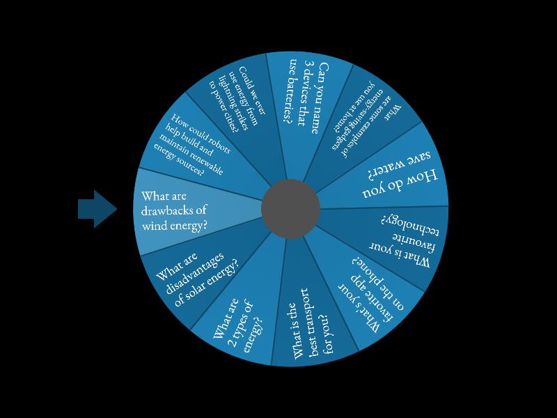 Energy and technologies - Spin the wheel