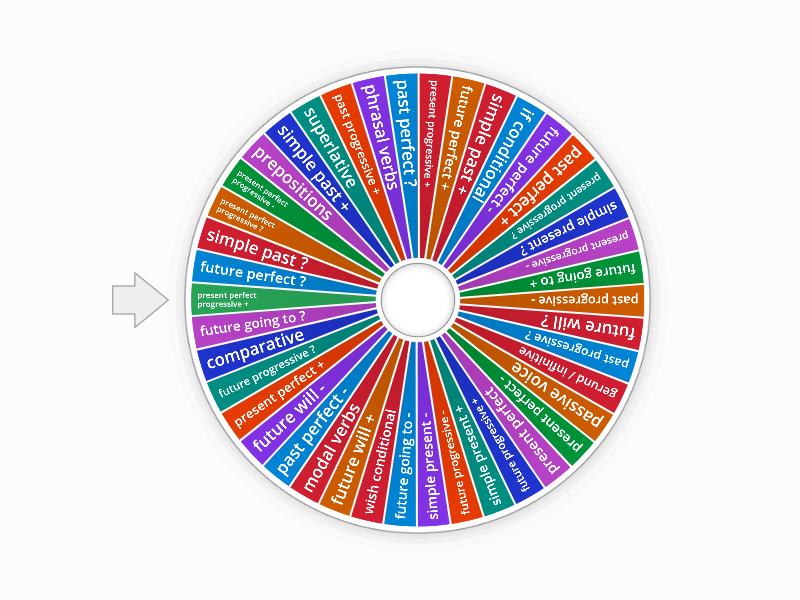 Grammar - Spin the wheel