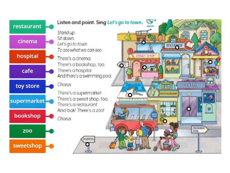 town - Labelled diagram
