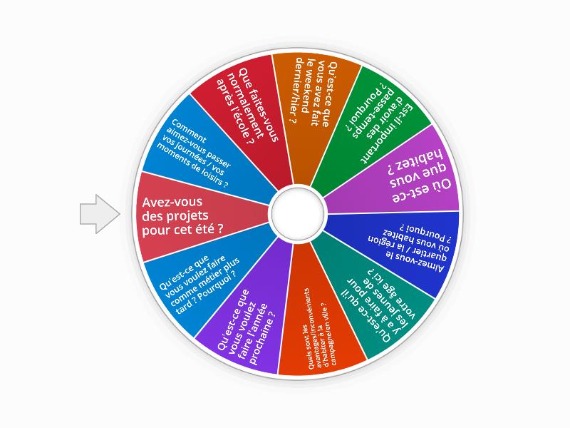 SEC 2024_French Oral Questions - Spin the wheel
