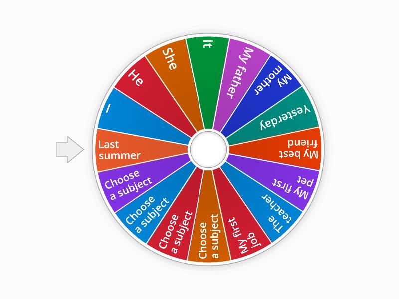 Was and Wasn't Subject cards - Rueda aleatoria