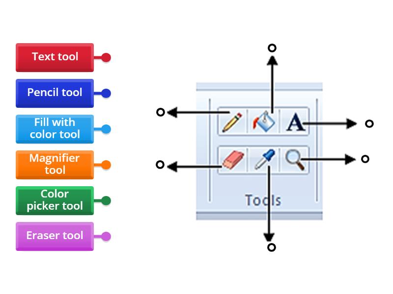 Name each of the parts of MS Paint Window. - Diagrama con etiquetas