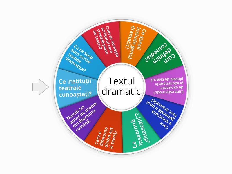 Textul dramatic- clasa a VIII-a - Spin the wheel