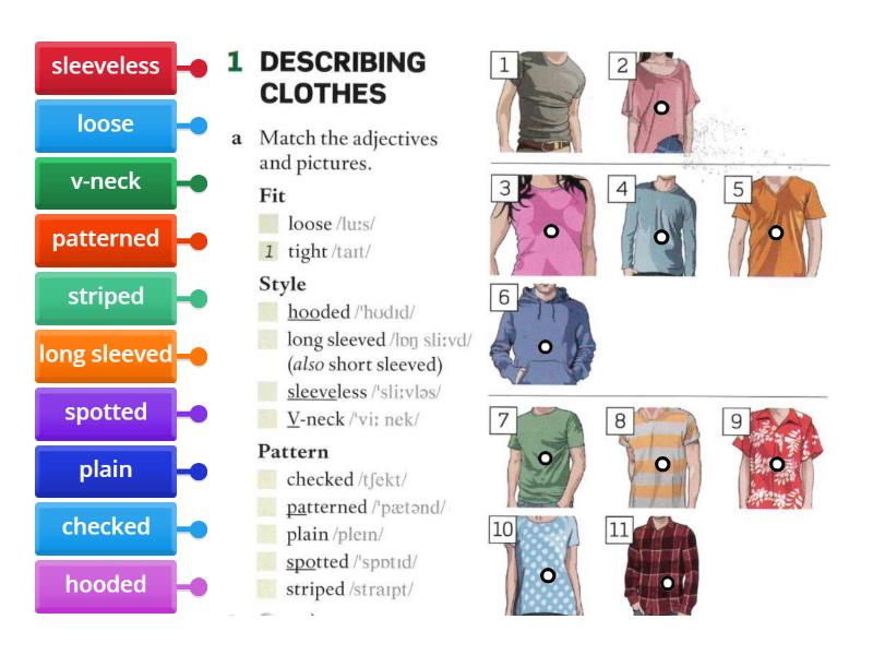 Describing clothes - Labelled diagram