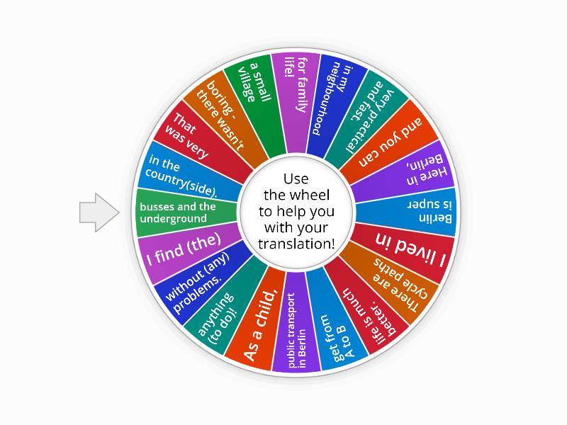 Berlin ist super! Translation Wheel. - Spin the wheel
