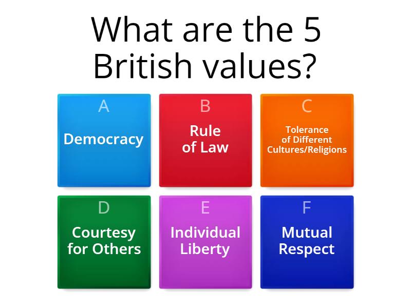 British Values starter quiz. - Cuestionario