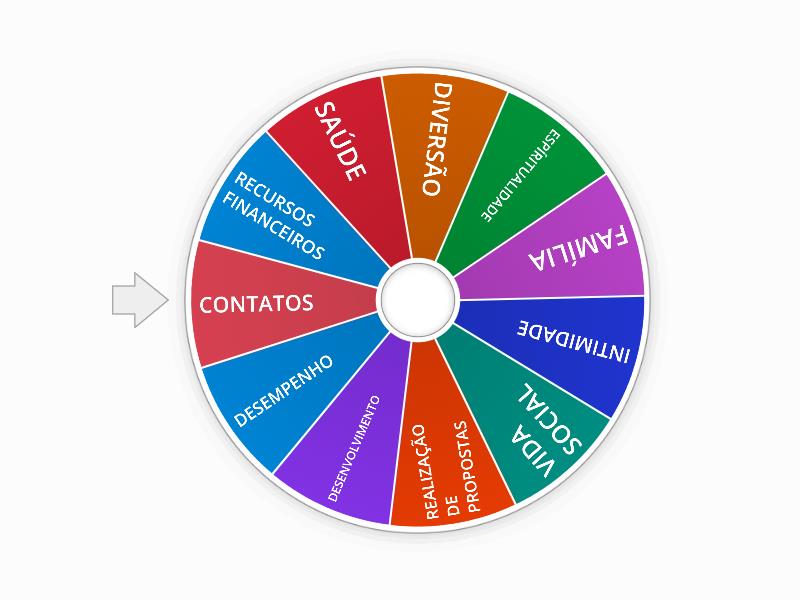 Roda da vida - Random wheel