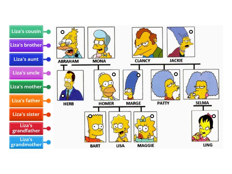 The Simpsons Family Tree: Who is Who? - Labelled diagram