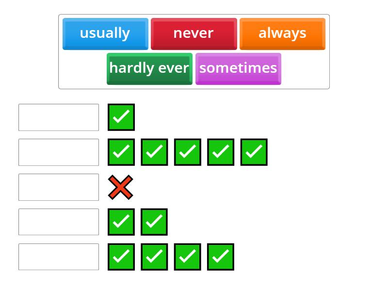 Always / Usually / Sometimes / Hardly ever / Never - Match up
