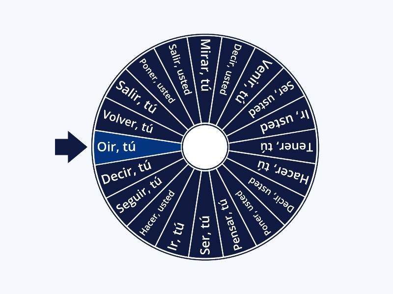Imperativo Verbos Irregulares Spin The Wheel
