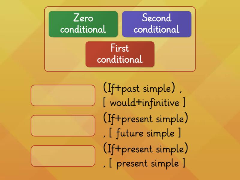 Forms of conditionals 0-2 - Une las parejas