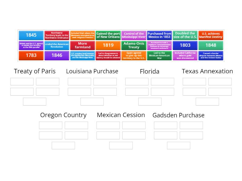 Westward Expansion Review - Group sort