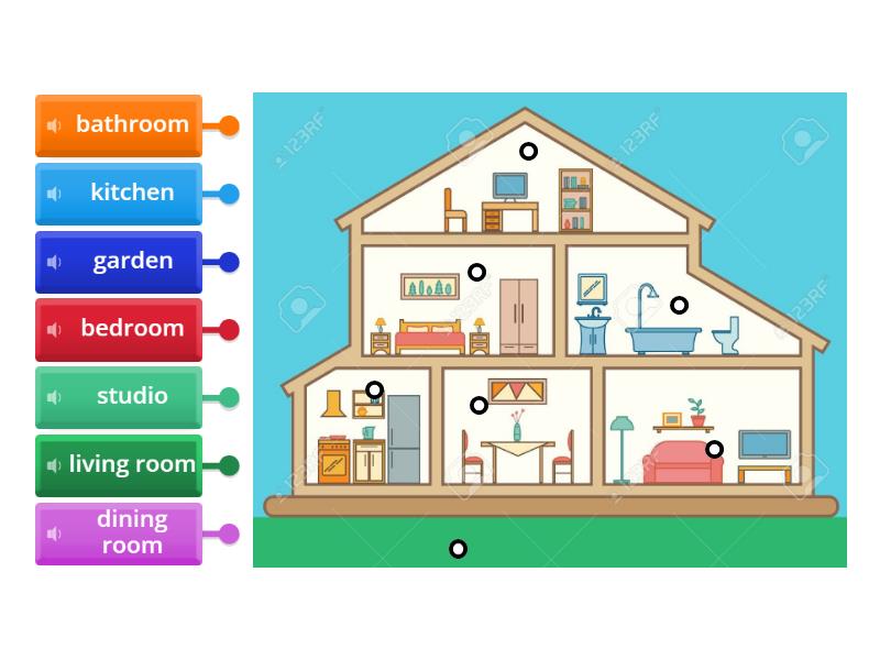 Parts of the house - Labelled diagram