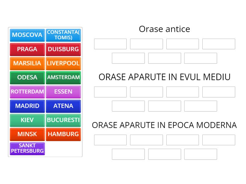 ORASE DUPA VECHIME(Europa) - Ordenar por grupo