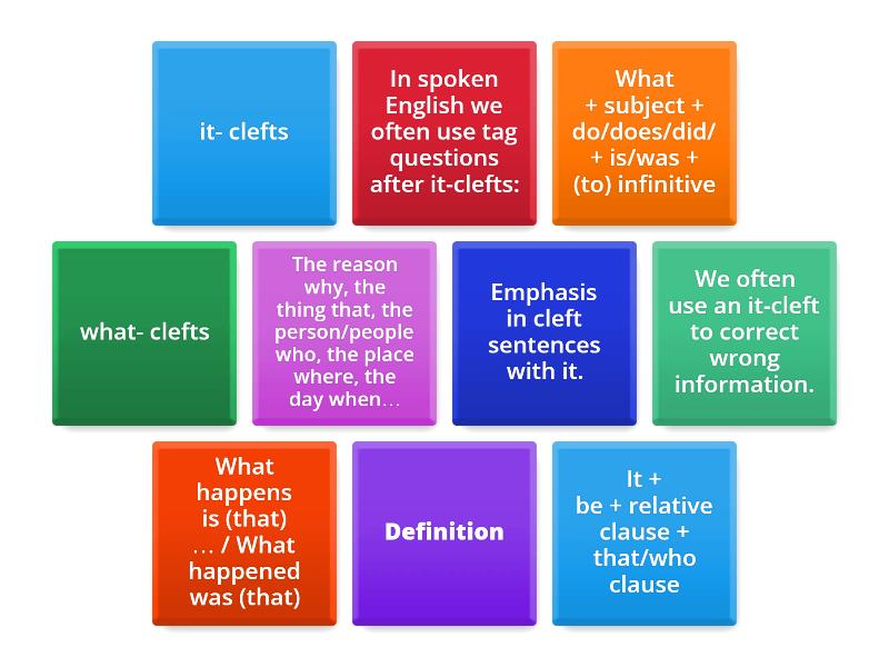 emphasis and cleft sentences in english - Flip tiles