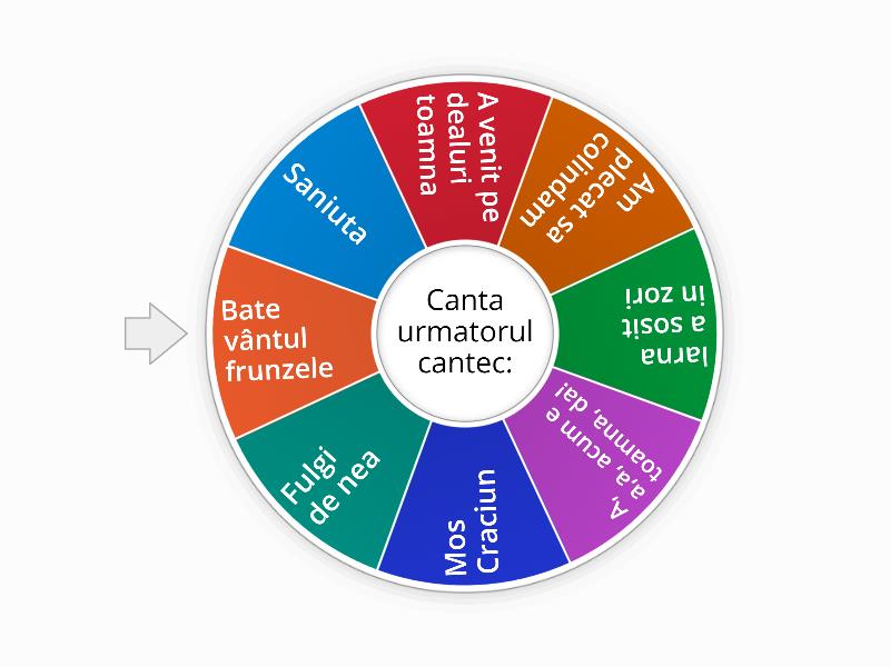 Educatie muzicala- evaluare sumativa - Spin the wheel