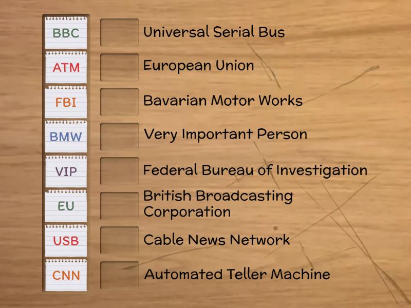 Abbreviations - Match up