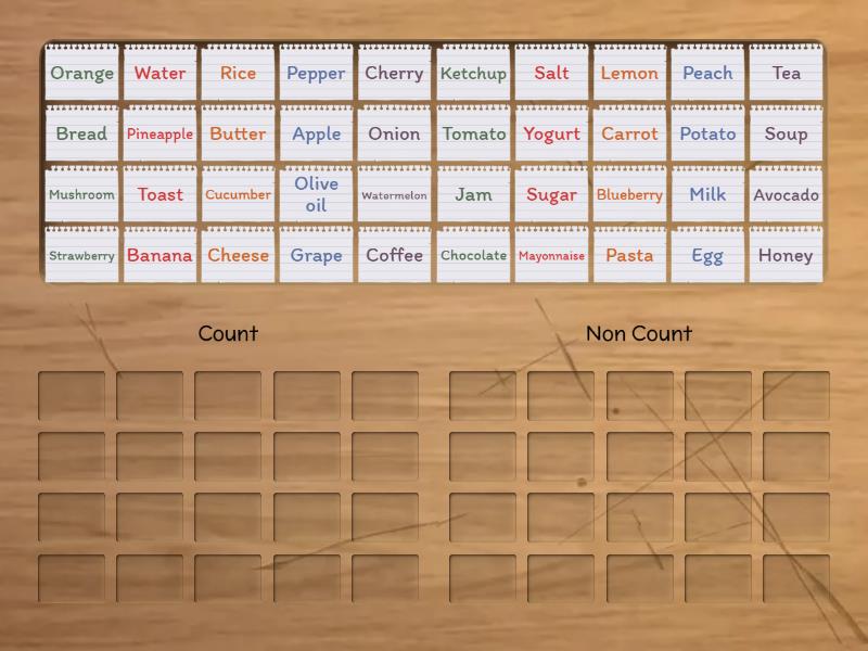 Count and Non Count Food - Group sort