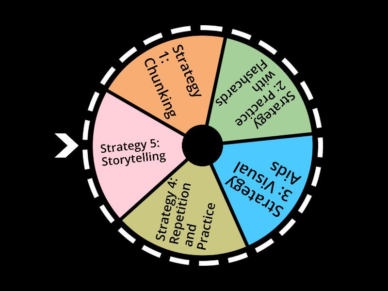 Business Letters: Strategy Picker - Spin the wheel