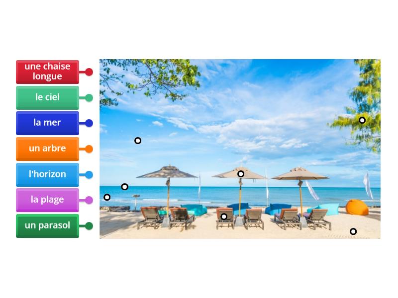 La plage (vocabulaire) - Diagrama con etiquetas