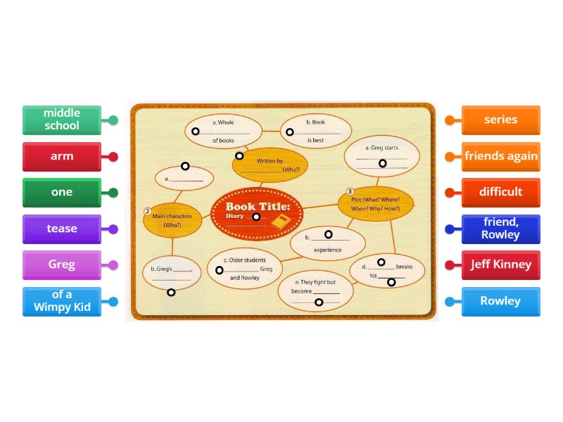 WRITING 1 - MAPPING IDEAS (Mr Thinh) - Labelled diagram