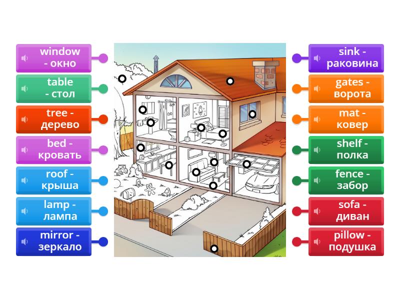 In The House Extra Vocab Labelled Diagram