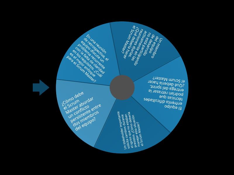 Juego de Roles Scrum Master - Spin the wheel